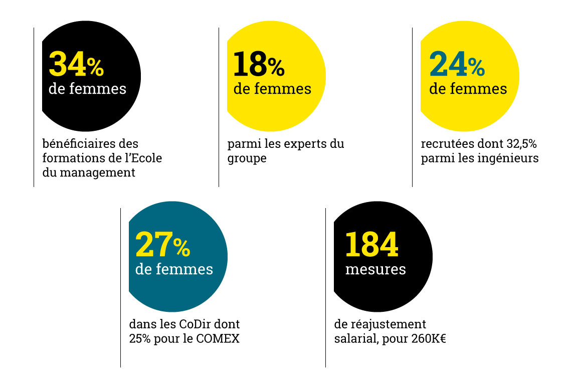Egalité Salariale Entre Les Femmes Et Les Hommes