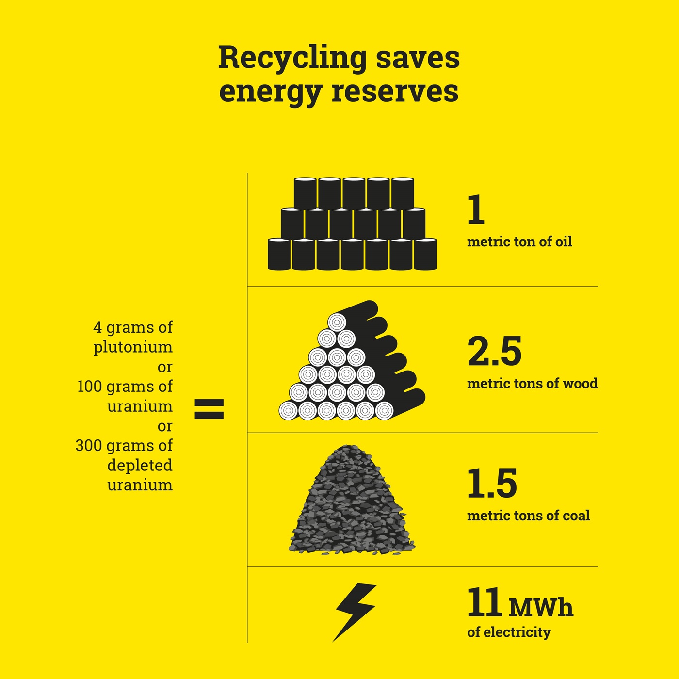 Plutonium - an incomparable energy power
