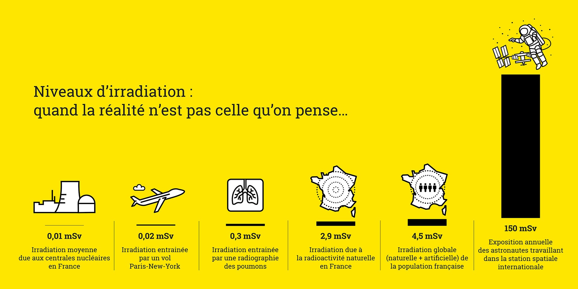 Tout savoir sur la radioactivité