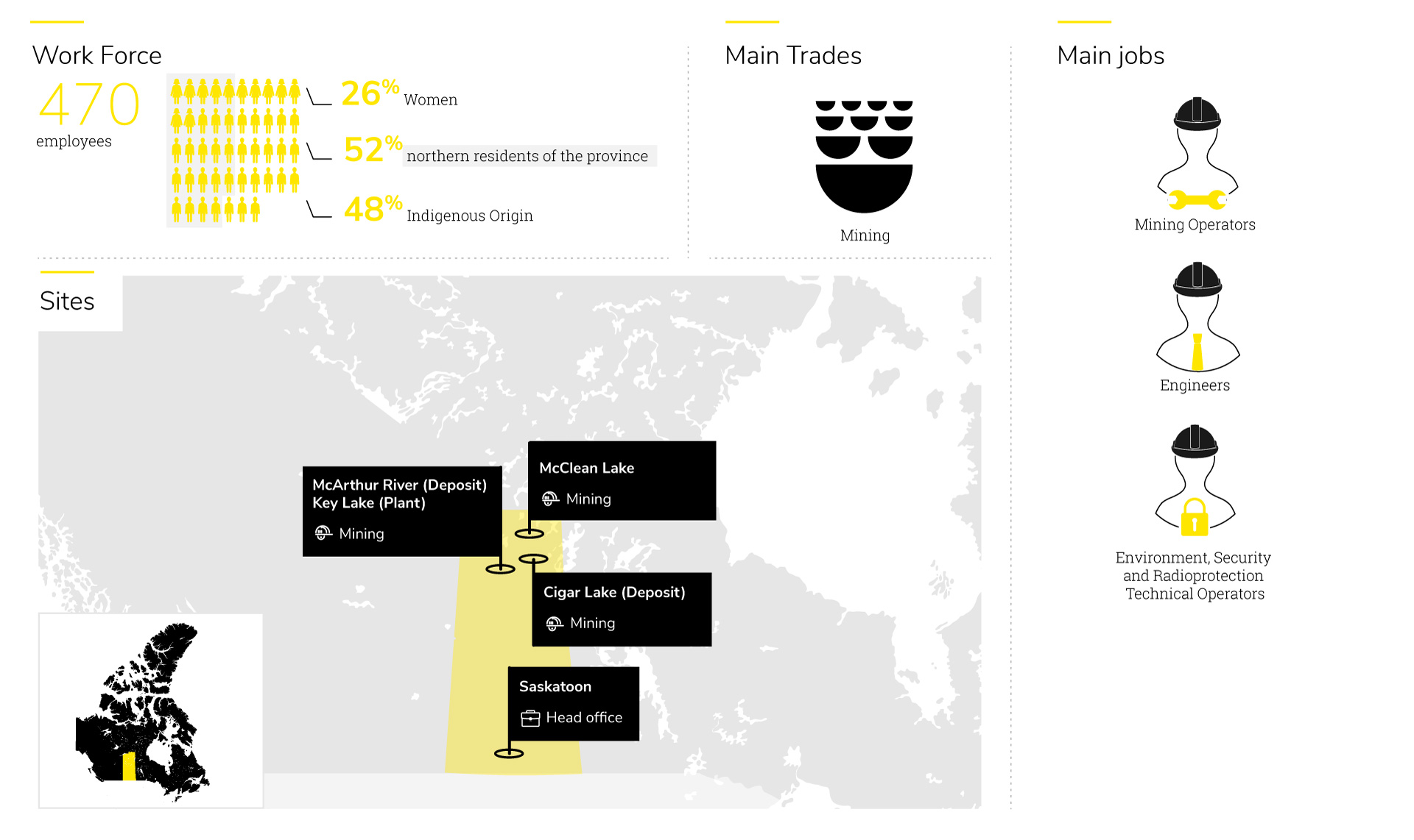 Orano in Canada, uranium mining | Orano