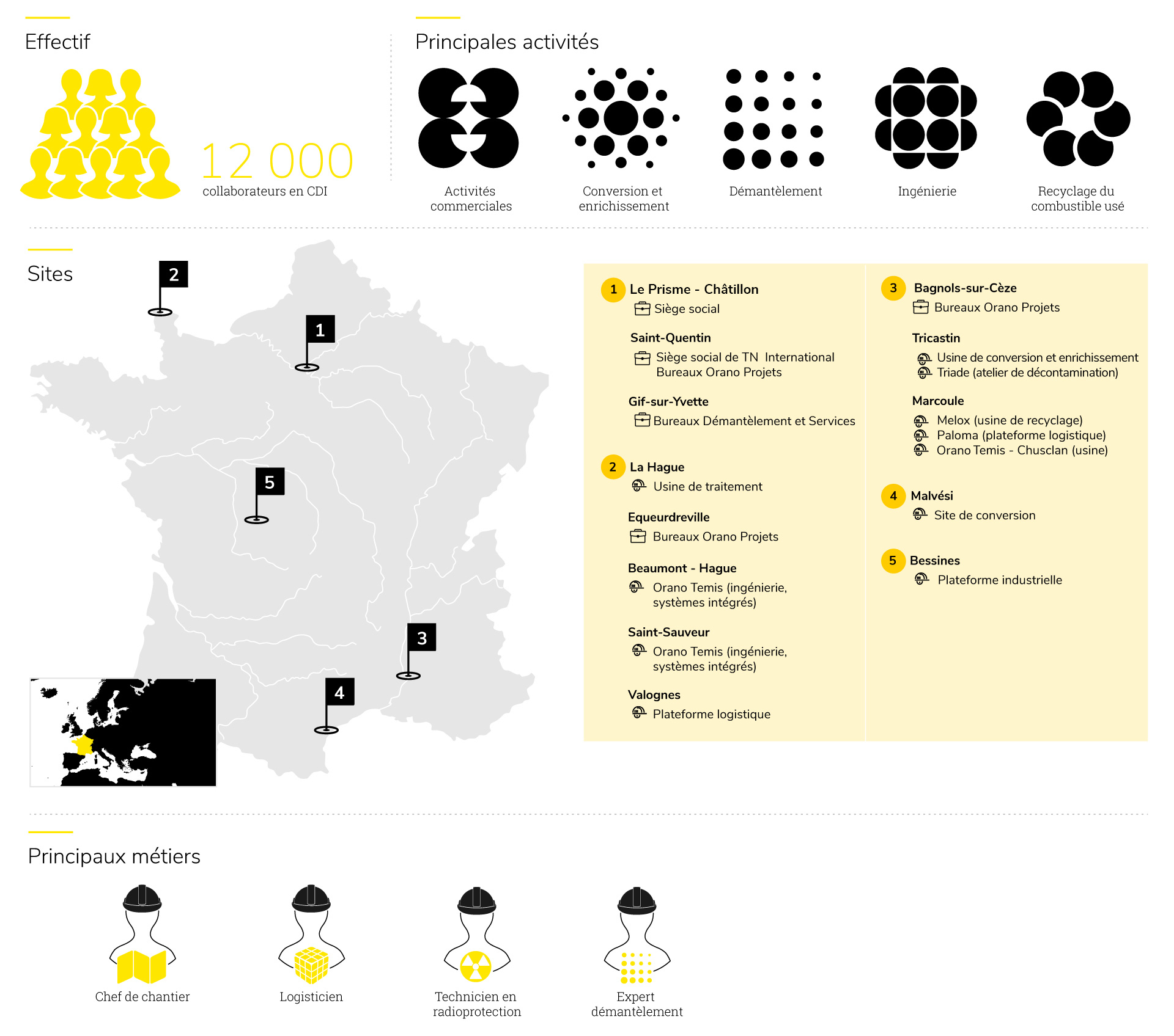Orano en France, 17 sites industriels | Orano